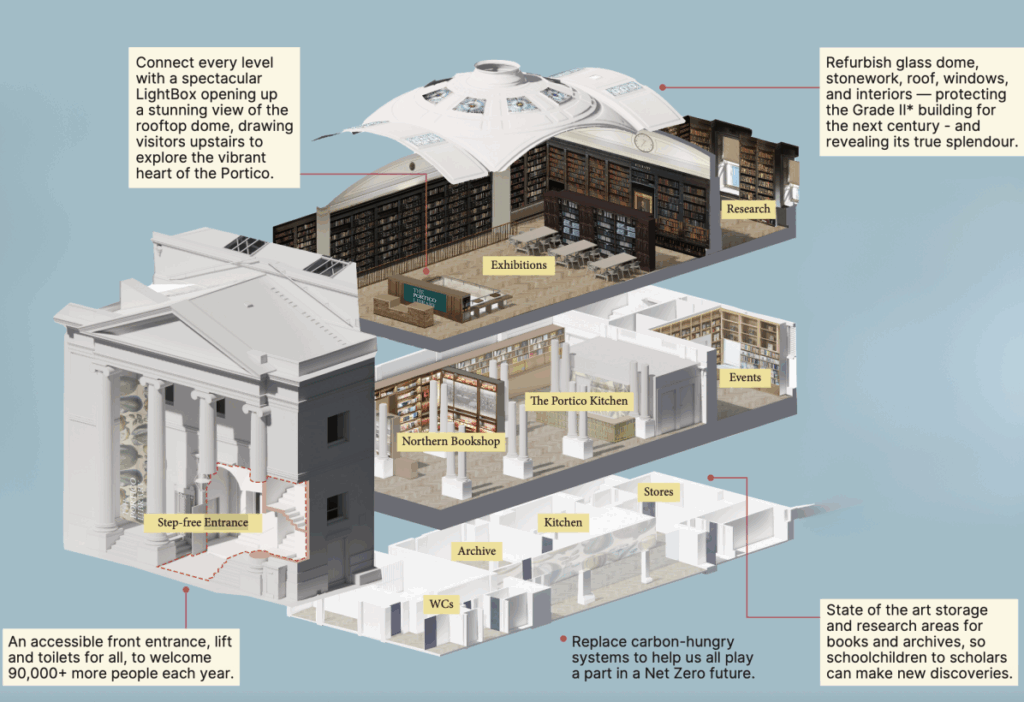 The Portico submits planning application for historic expansion