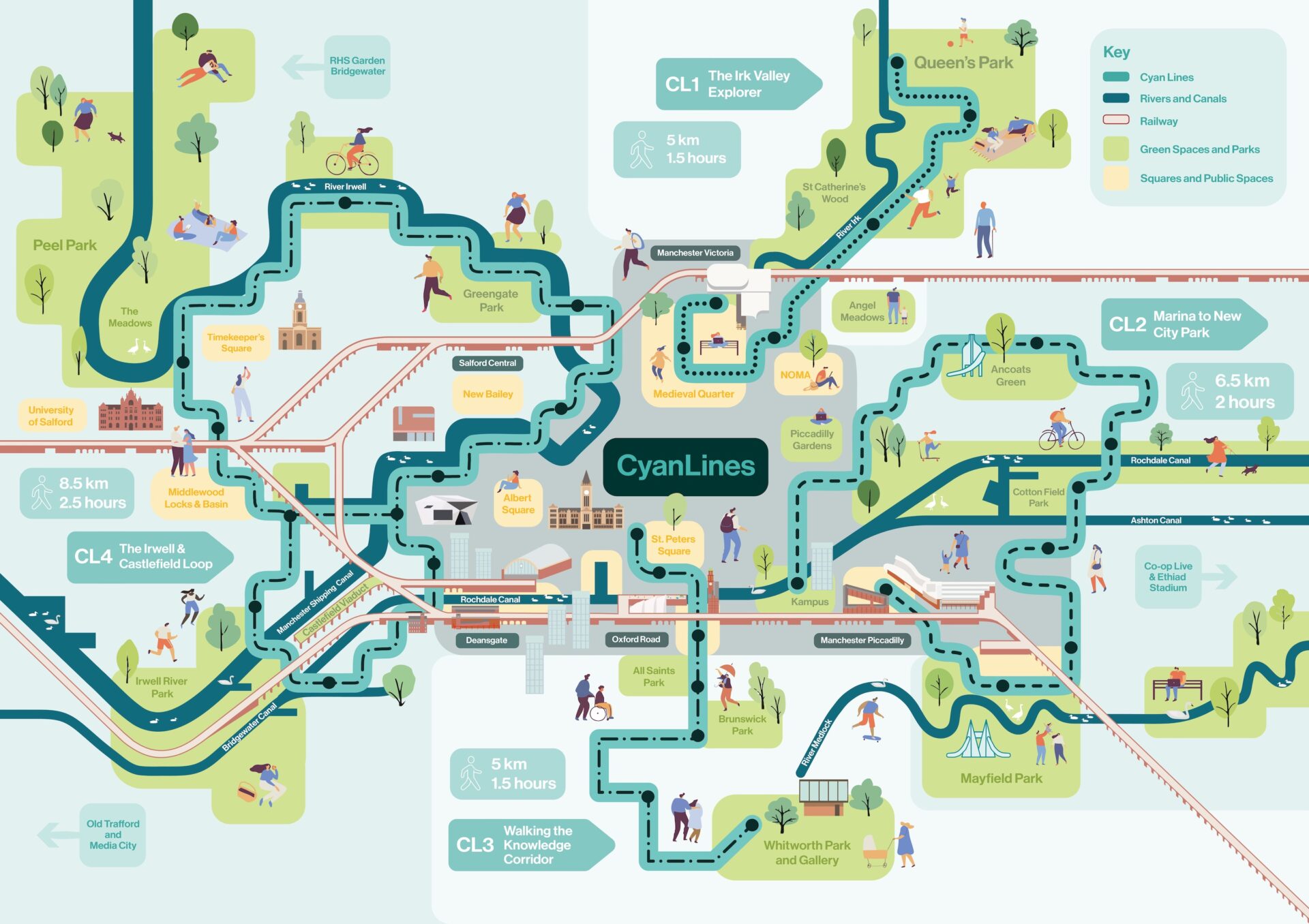 100-mile network to connect Manchester's green and blue spaces